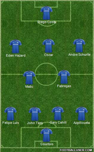 Chelsea Formation 2014 | FootballUser.com