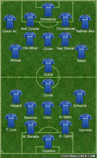 Chelsea Formation 2014 | FootballUser.com