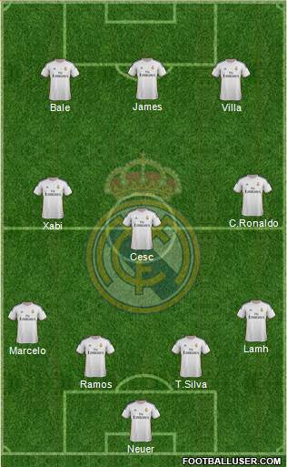 Real Madrid C.F. Formation 2014 | FootballUser.com