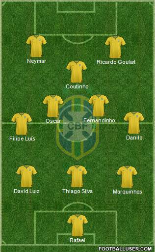 Brazil National Football Team Formation 2014 | FootballUser.com