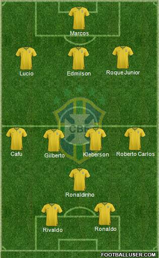 Brazil National Football Team Formation 2014 | FootballUser.com