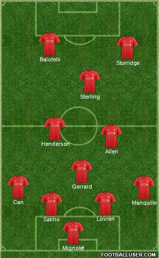 Liverpool Formation 2014 | FootballUser.com