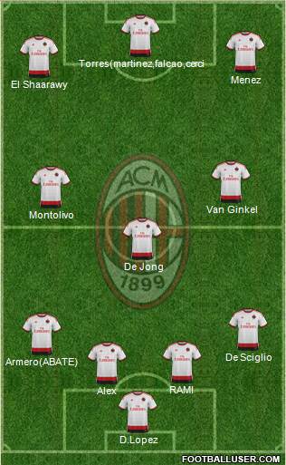 A.C. Milan Formation 2014 | FootballUser.com