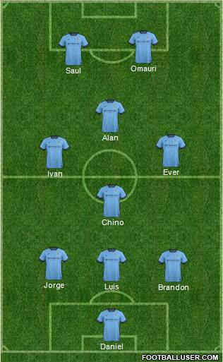 Manchester City Formation 2014 | FootballUser.com