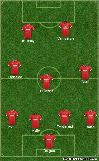 Manchester United Formation 2014 | FootballUser.com