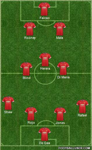 Manchester United Formation 2014 | FootballUser.com