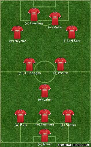 Manchester United Formation 2014 | FootballUser.com
