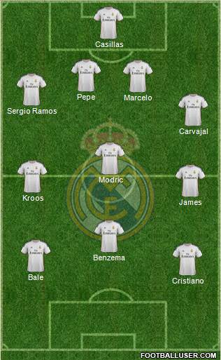 Real Madrid C.F. Formation 2014 | FootballUser.com