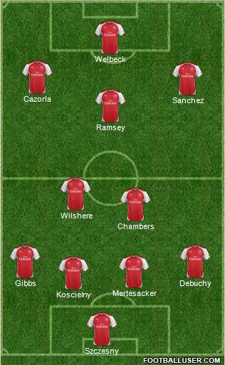 Arsenal Formation 2014 | FootballUser.com