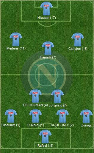 Napoli Formation 2014 | FootballUser.com