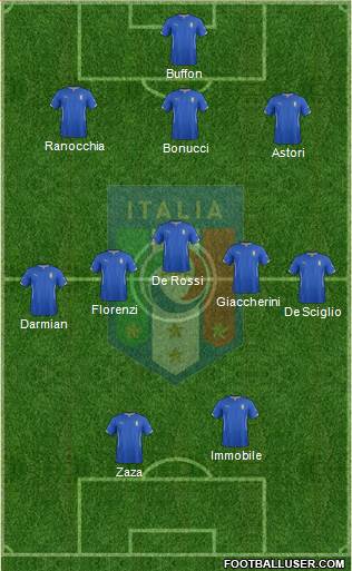 Italy National Football Team Formation 2014 | FootballUser.com
