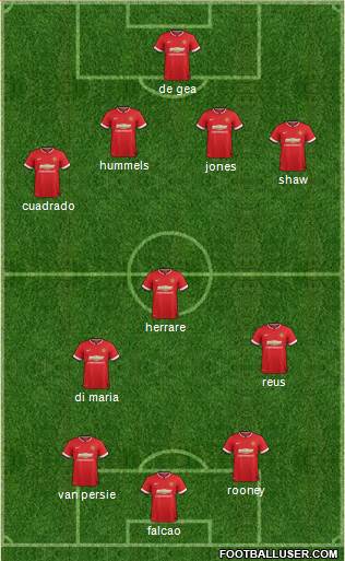 Manchester United Formation 2014 | FootballUser.com