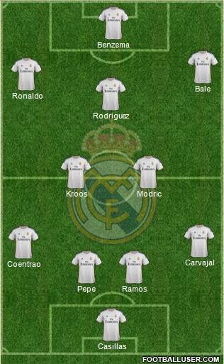 Real Madrid C.F. Formation 2014 | FootballUser.com