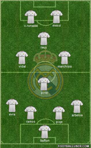 Real Madrid C.F. Formation 2014 | FootballUser.com