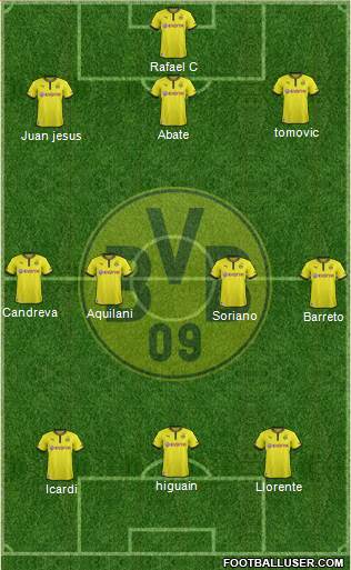 Borussia Dortmund Formation 2014 | FootballUser.com