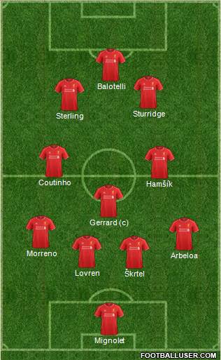 Liverpool Formation 2014 | FootballUser.com