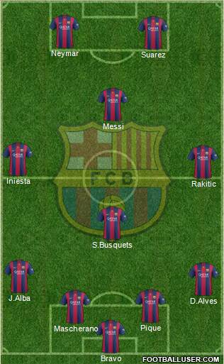 F.C. Barcelona Formation 2014 | FootballUser.com