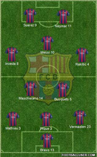 F.C. Barcelona Formation 2014 | FootballUser.com