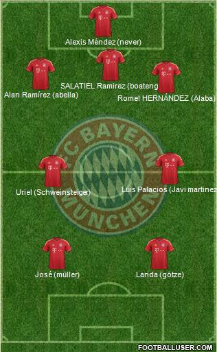 FC Bayern München Formation 2014 | FootballUser.com