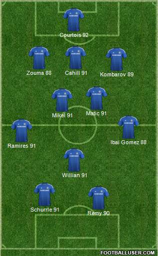 Chelsea Formation 2014 | FootballUser.com