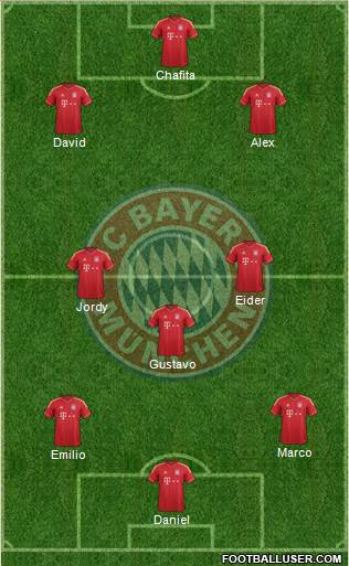 FC Bayern München Formation 2014 | FootballUser.com
