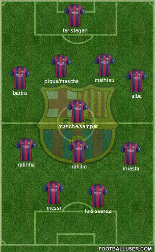 F.C. Barcelona 2014 Formation - alba | FootballUser.com