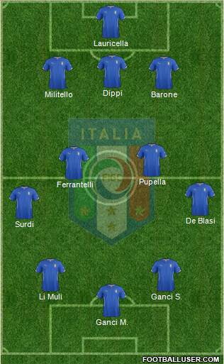 Italy National Football Team Formation 2014 | FootballUser.com