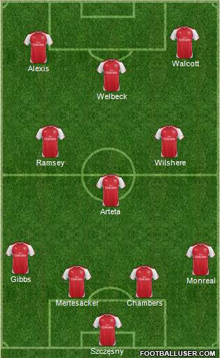 Arsenal 2014 Formation - Walcott, Chambers | FootballUser.com