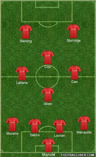 Liverpool Formation 2014 | FootballUser.com