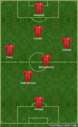 England National Football Team Formation 2014 | FootballUser.com