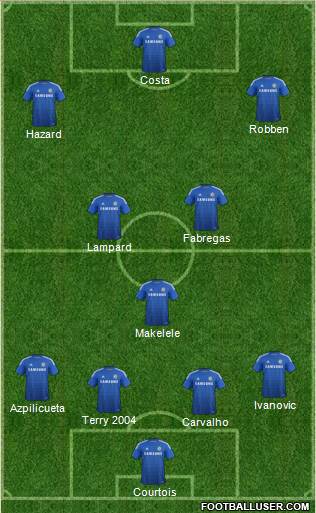Chelsea 2004 v Chelsea 2014 - Who Makes The Insane Ultimate XI? | Page ...