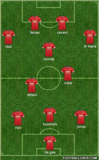 Manchester United Formation 2014 | FootballUser.com