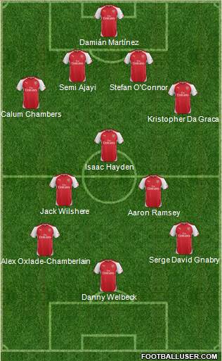 Arsenal Formation 2014 | FootballUser.com