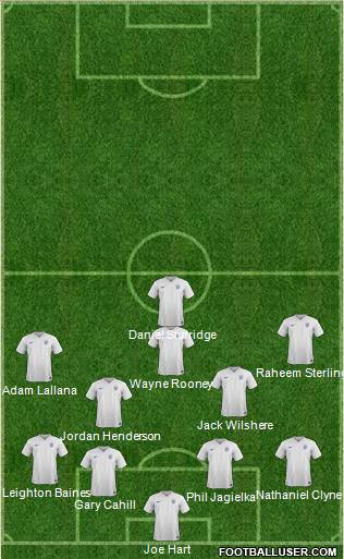 England National Football Team Formation 2014 | FootballUser.com
