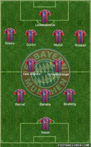 FC Bayern München Formation 2014 | FootballUser.com