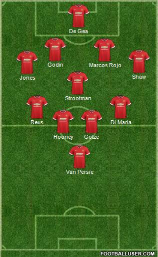 Manchester United Formation 2014 | FootballUser.com