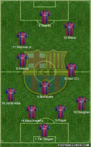 F.C. Barcelona Formation 2014 | FootballUser.com