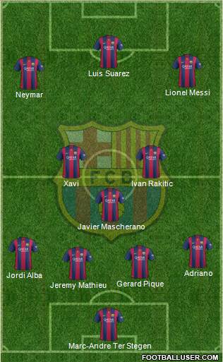 Barcelona Predicted Line Up v PSG: Lionel Messi Up Against Thiago Silva ...
