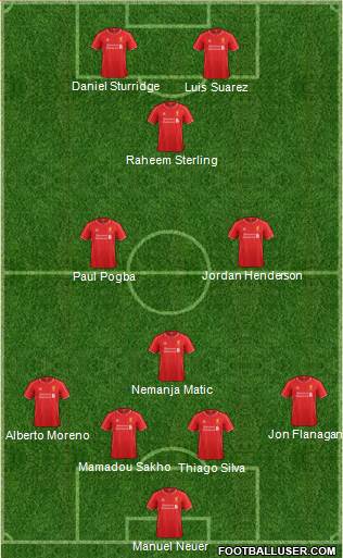 Liverpool Formation 2014 | FootballUser.com