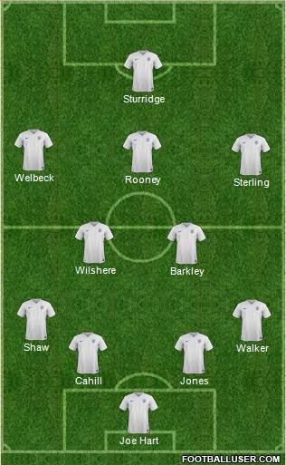 England National Football Team Formation 2014 | FootballUser.com