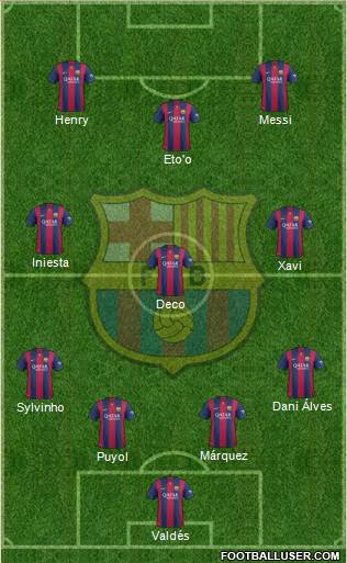 F.C. Barcelona Formation 2014 | FootballUser.com