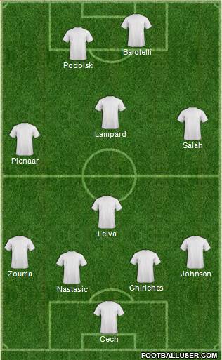 Transfer XI Leaving The Premier League In January With Arsenal And ...