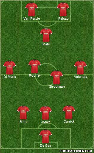 Manchester United Formation 2014 | FootballUser.com