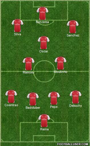 Arsenal Formation 2014 | FootballUser.com