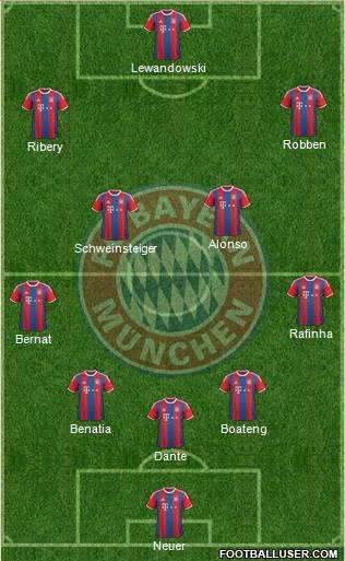 FC Bayern München Formation 2014 | FootballUser.com