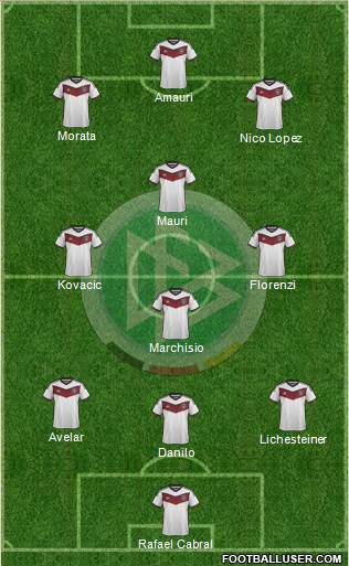 Germany National Football Team Formation 2015 | FootballUser.com