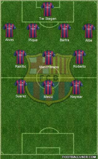 F.C. Barcelona Formation 2015 | FootballUser.com