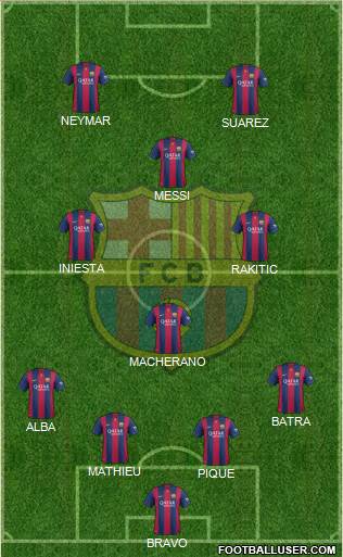 F.C. Barcelona Formation 2015 | FootballUser.com