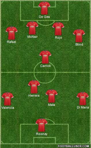 Manchester United Formation 2015 | FootballUser.com