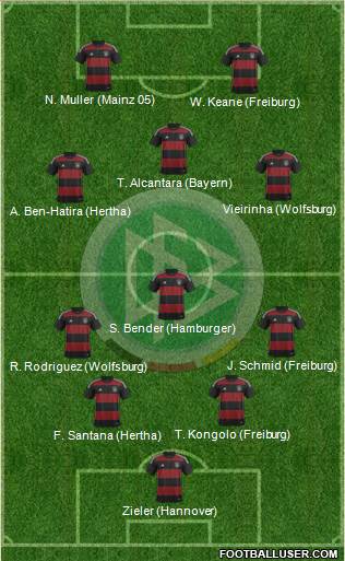 Germany National Football Team Formation 2015 | FootballUser.com
